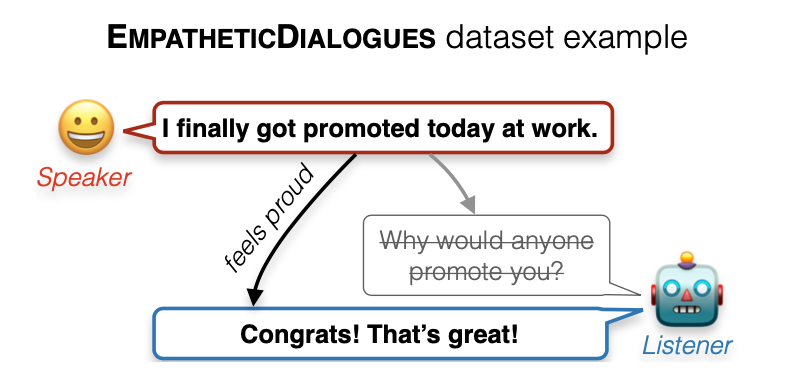 Empathetic Dialogue Generation | Qintong Li