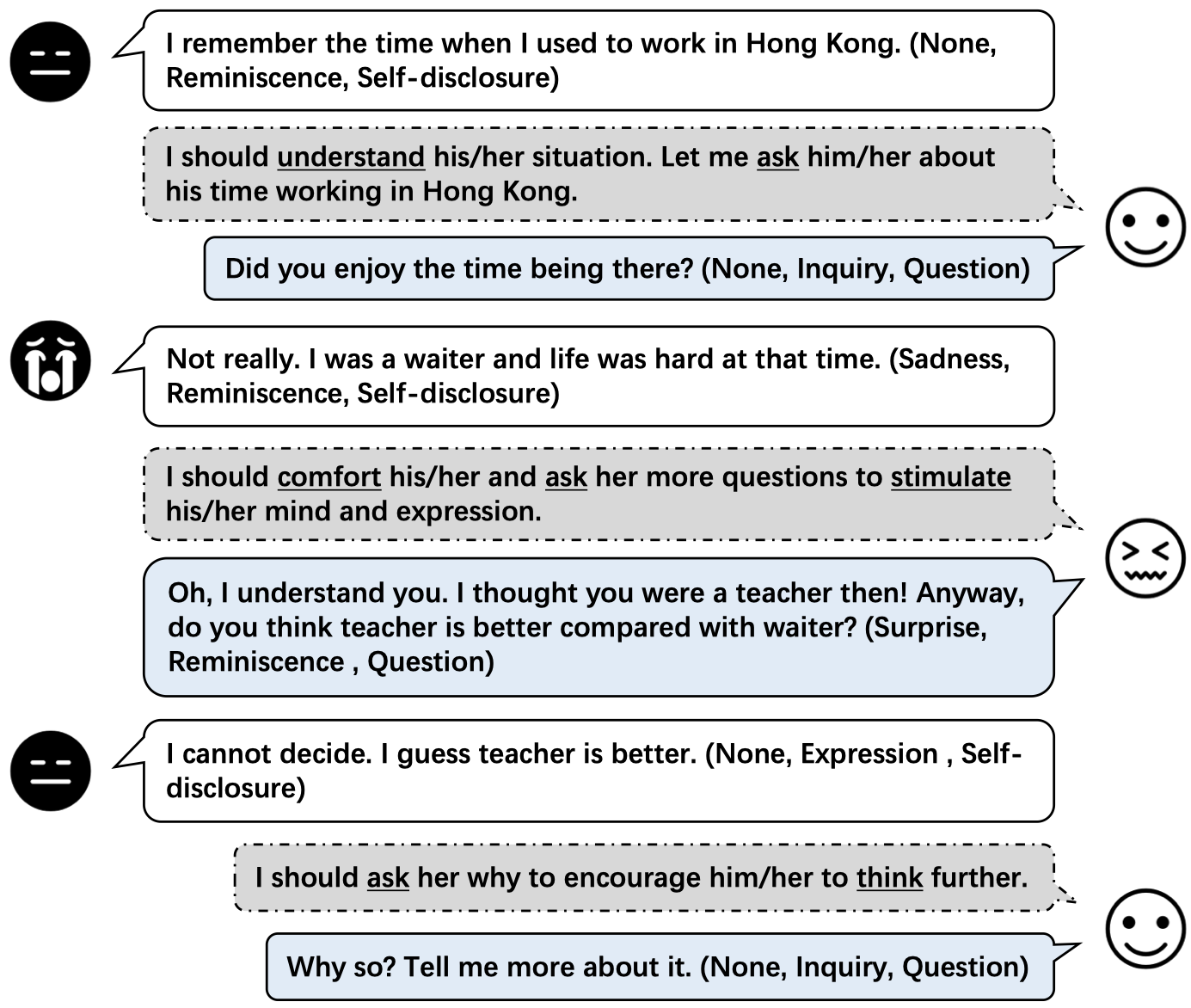 A Cognitive Stimulation Dialogue System with Multi-source Knowledge ...