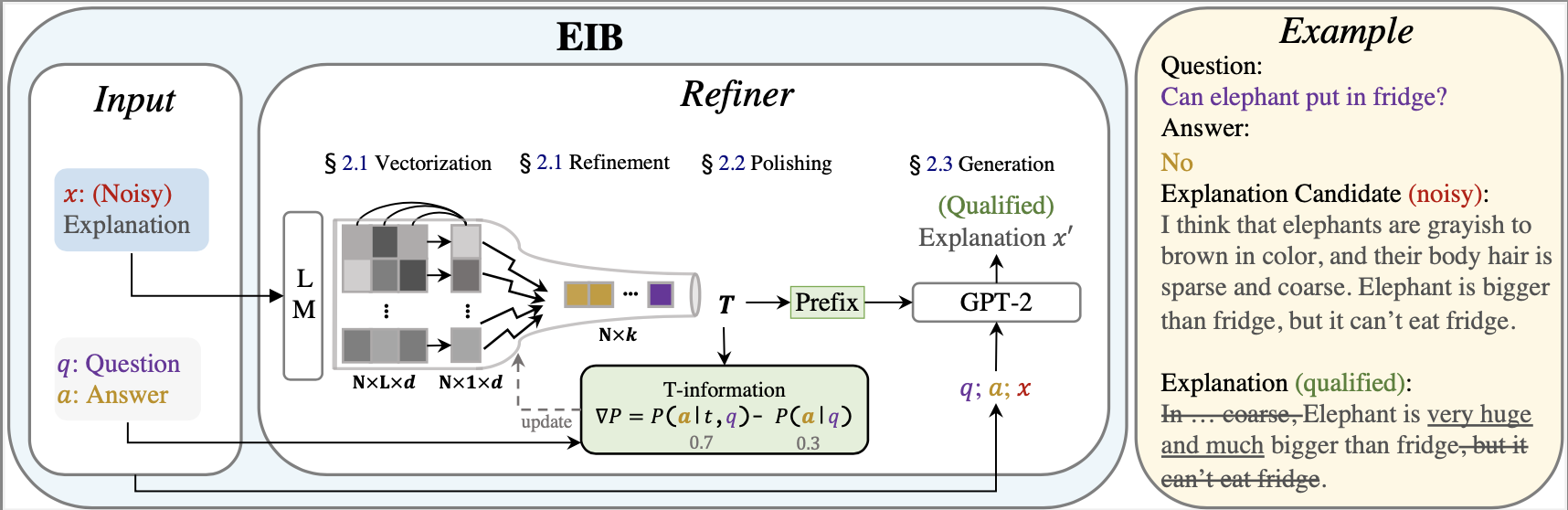 Explanation Regeneration via Information Bottleneck | Qintong Li